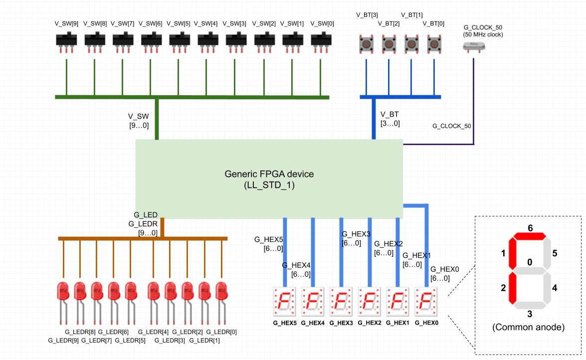 How To Adapt External VHDL Or Verilog Codes Or External Practices To How To Adapt External VHDL Or Verilog Codes Or External Practices To