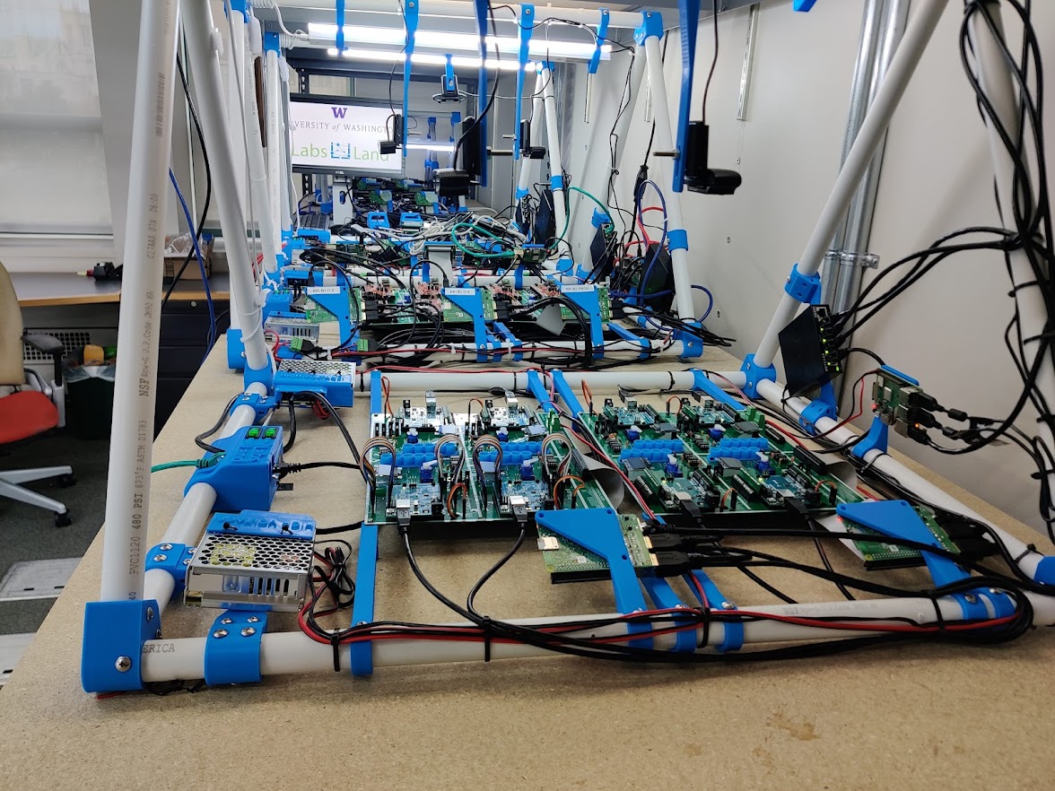 Rhlab Remote Laboratories At The Uw Labsland Blog